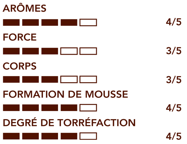 Corner-Café La Semeuse - Nurissa