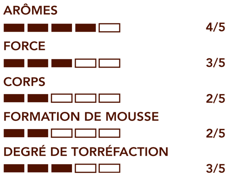 Corner-Café La Semeuse - Nurissa